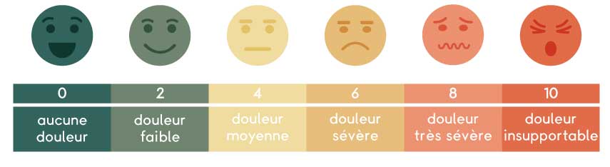 La lutte contre la douleur - Établissement de Santé BETHEL